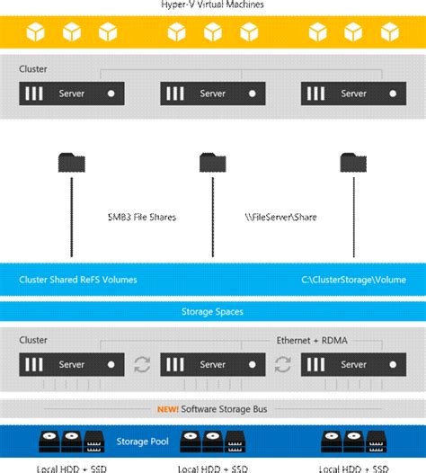 Cisco UCS C M Solution For Microsoft Azure Stack HCI Cisco