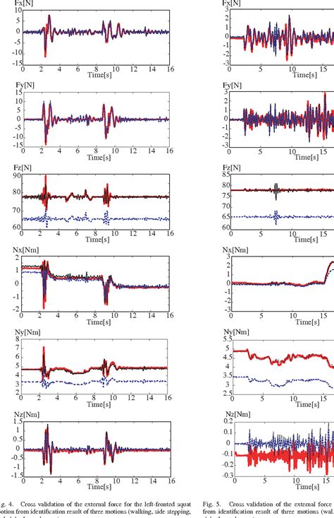 Figure 4 From Identification Of Humanoid Robots Dynamics Using Floating
