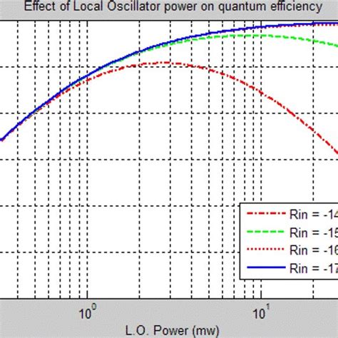 Coherent Doppler Lidar Systems Configuration Download Scientific Diagram