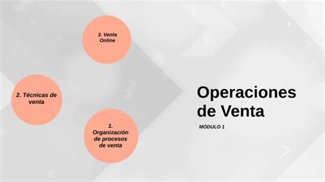 Módulo 1 Operaciones De Venta By Ana De Campos On Prezi