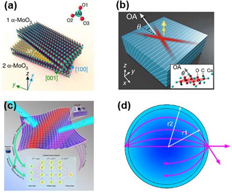 Roadmap On Electromagnetic Metamaterials And Metasurfaces Iopscience