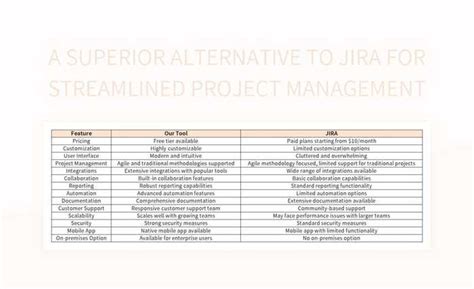 The Most Effective Project Management Solution To Replace Jira For