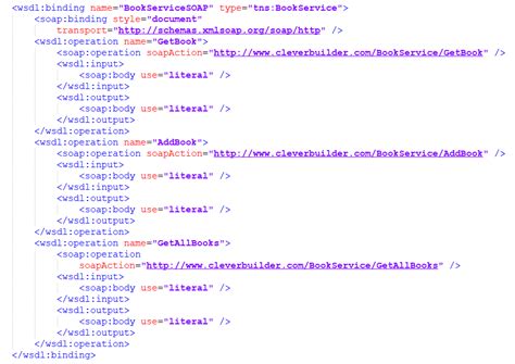 Understanding Wsdl
