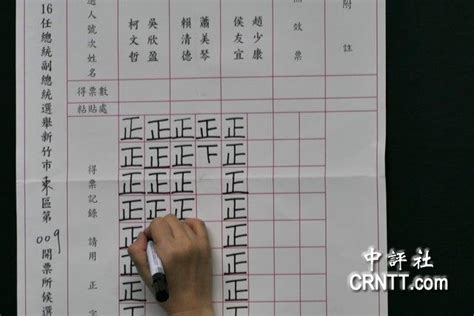 柯文哲老家新竹投票率75 未超越上一届