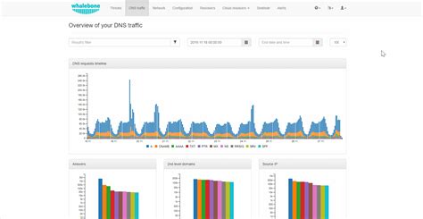 Reports — Whalebone Documentation