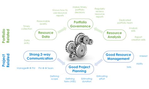 stop using spreadsheets to manage project resources sourceforge articles