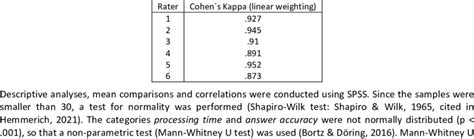 Linearly Weighted Cohens Kappa To Test Interrater Reliability