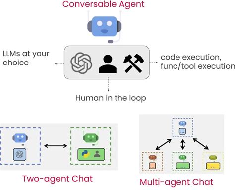 What Is Agentic AI Multi Agent Pattern Quantum Ai Labs
