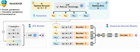 Figure 2 From To Generate Or To Retrieve On The Effectiveness Of Artificial Contexts For