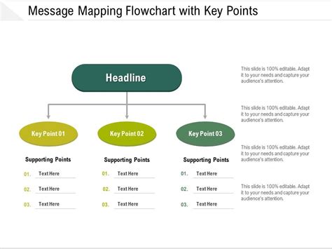 message mapping flowchart with key points ppt powerpoint presentation