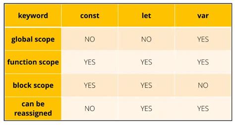 dia 3 javascript variáveis vagner bellacosa programação para internet html javascript