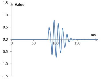 Impulse Based Reverb Through Deconvolution Part 2 Using The Impulse Response To Produce