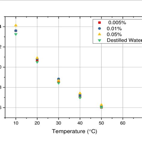 Viscosity For Mwcnt Nanofluids In Water Download Scientific Diagram