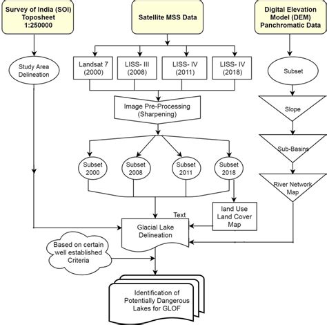 Flowchart Of The Workflow Process Download Scientific Diagram