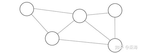 深度学习图论graph Theory 知乎