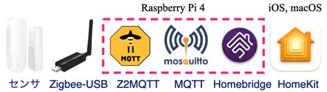 Zigbee磁気接触センサ 648円をhomekitで使う Diy Smart Matter Zigbee磁気接触センサ 648円をhomekitで使う Diy Smart Matter