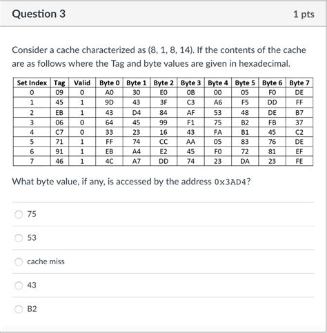 Solved Question Pts Consider A Cache Characterized As Chegg