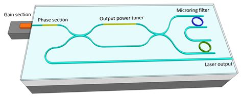 Custom External Cavity Tunable Lasers