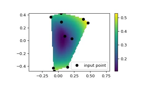 Scipy Interpolate CloughTocher DInterpolator SciPy V Reference Guide