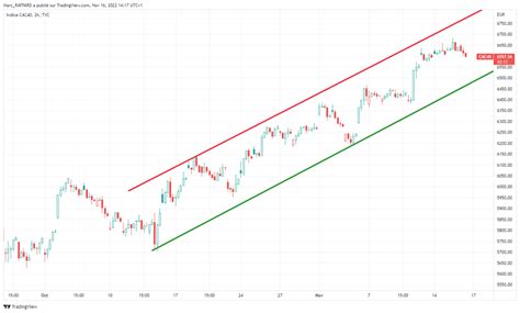 Analyse Fondamentale Comment Lutiliser En Bourse