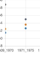 Increase The Gap Between Y Axis And First X Axis Value Chart Js Stack