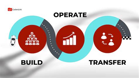 Bto Build Transfer Operate Btoとは わかりやすく Ldhwo