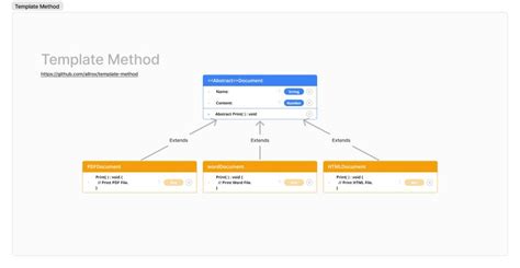 ⚡alexandre Rocha On Linkedin Allrox Designpatterns Java