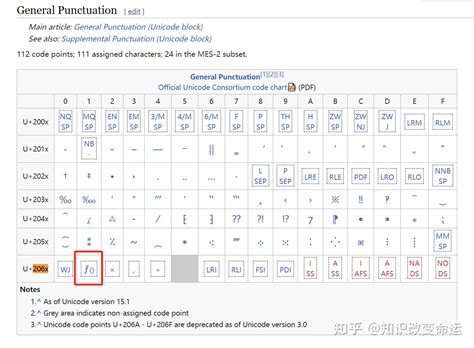 对于字符编码的简单理解 知乎