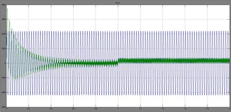 Matlab Electrical Ieee 917207560923 An Open Switch Fault Diagnosis