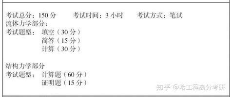 考情分析 哈尔滨工程大学【船舶与海洋结构物设计制造】专业 知乎