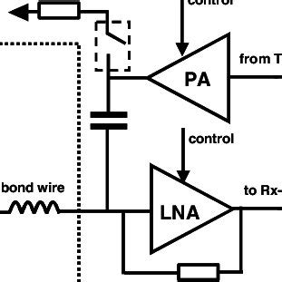 DC Offset Contributions And Correction Signals Download Scientific