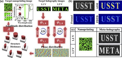 A Flowchart Of The Calculation Of The Required Amplitude And Phase