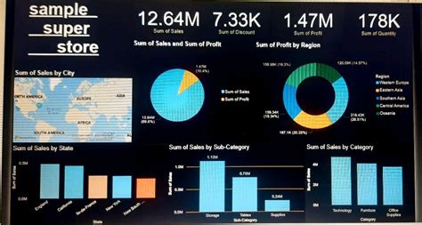 powerbi dataanalysis dataanalytics dataanalyst analytics