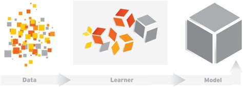 Wael Youssef On Linkedin My Software For Artificial Intelligence In Industry