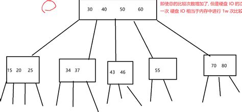 Mysql索引与事务处理详解:优化查询与并发控制 Csdn博客 Mysql索引与事务处理详解:优化查询与并发控制 Csdn博客