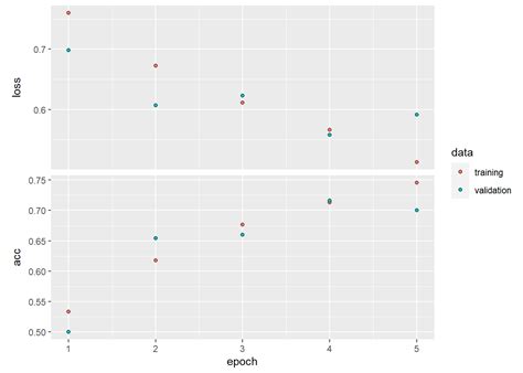 Chapter 4 Deep Learning For Computer Vision Computer Vision With R