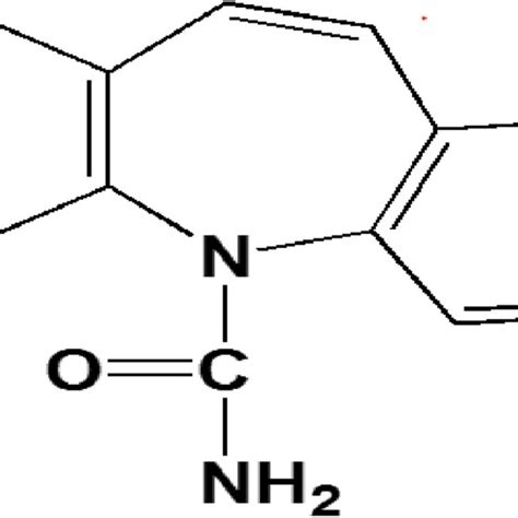 Difference Factor F1 And Similarity Factor F2 Values Of Different