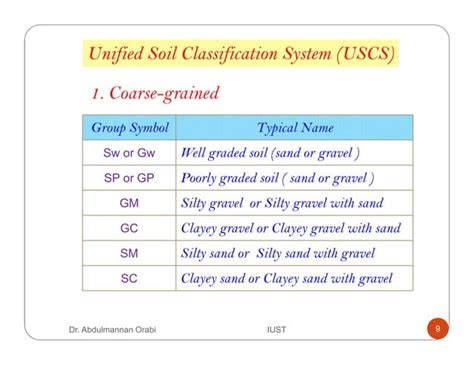 Lecture 4 Classification Of Soil Pdf Geology Science