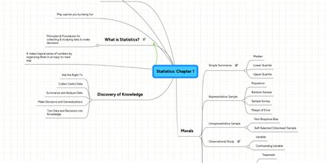 Statistics Chapter 1 Mindmeister Mind Map