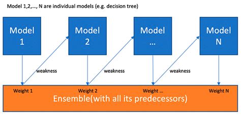 Geospatial Xai A Review