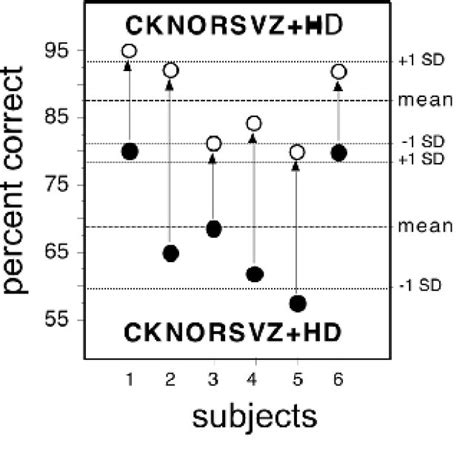 Two Sets Of Confusion Matrices Showing The Before And After Results