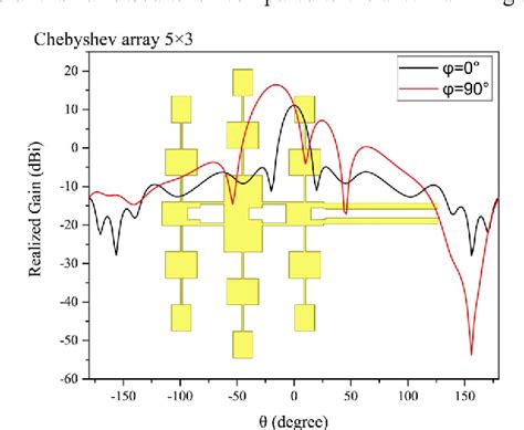 Figure 4 From Design Of 77ghz Differentially Fed Antenna Array Using Chebyshev Distribution