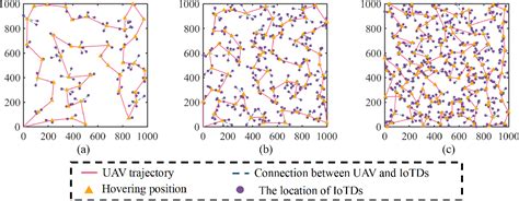 Figure 1 From Uav Enabled Wireless Powered Communication Networks A Joint Scheduling And