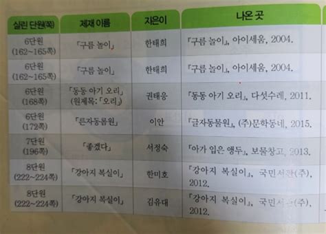 자료 도구와 기계 도서활동 한글 활동지 무료나눔 네이버 블로그