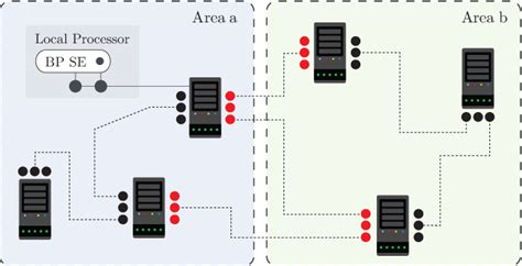 distributed and parallelized architecture in multi area se download scientific diagram