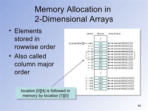 Lec2and3 Data Structure
