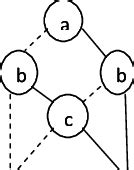 The Binary Decision Diagram Download Scientific Diagram