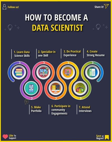 The Data Scientist On Linkedin Datascience Careerpath Techcareers