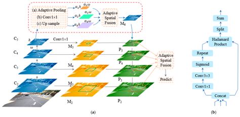 Remote Sensing Free Full Text Automatic Defect Detection Of