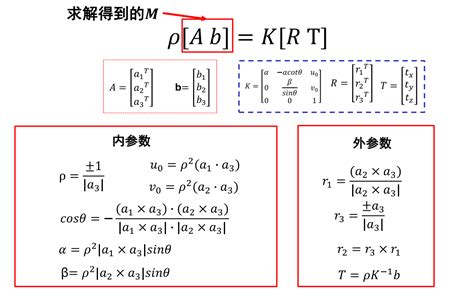 2摄像机标定 Csdn博客